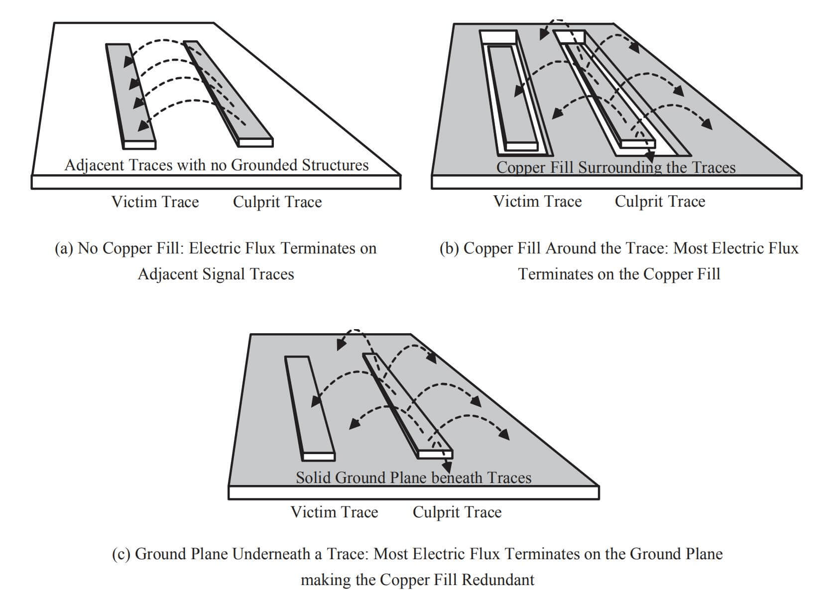 Introduction For The Principle And Implication Of Copper Thieving On ...