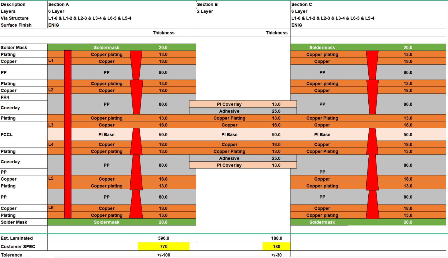 Quick Turn Rigid Flex PCB | Rigid Flex PCB Circuit Board Manufacturer