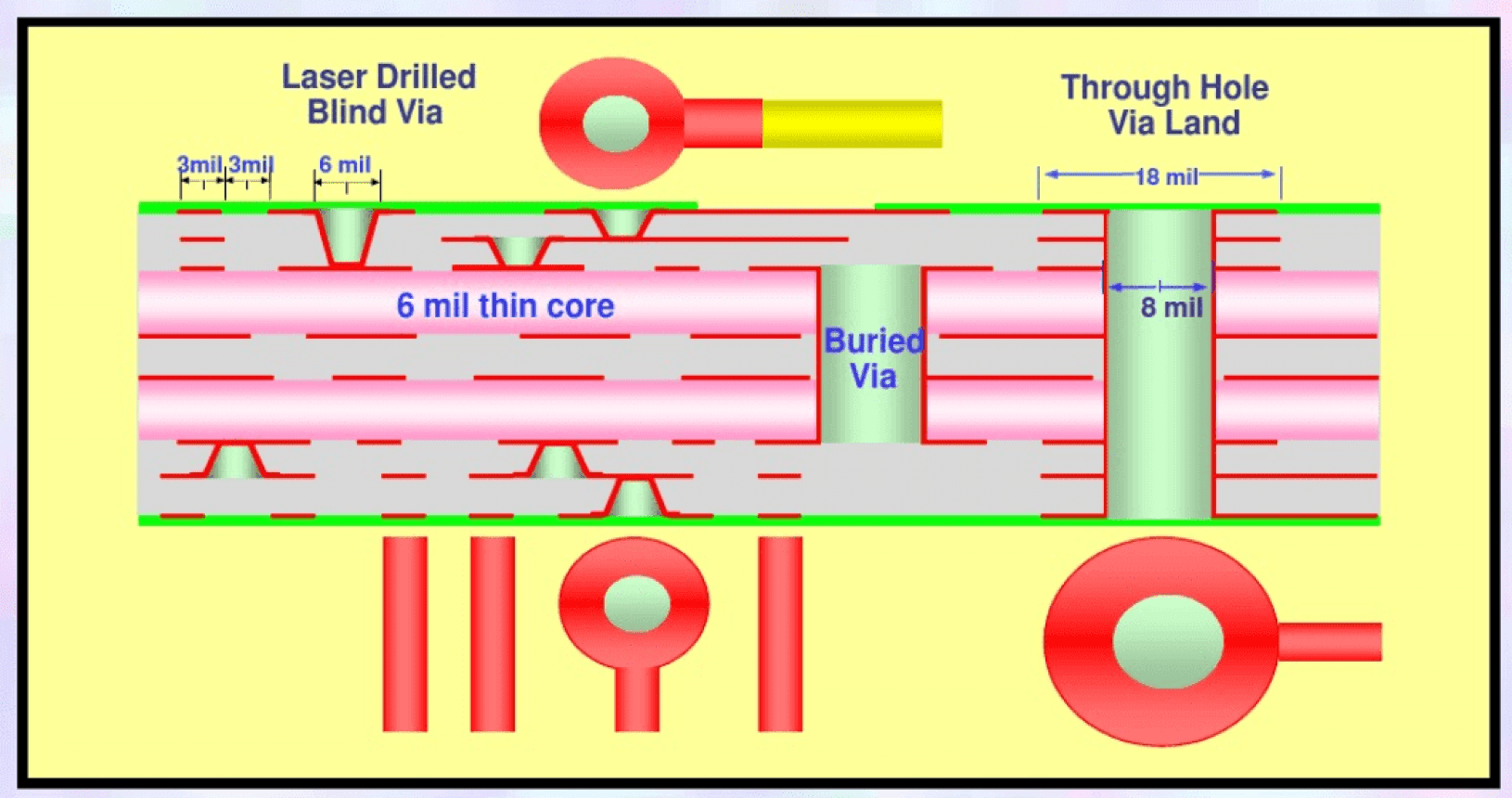 HDI PCB Prototypes & Assembly Manufacturer—XPCB Ltd