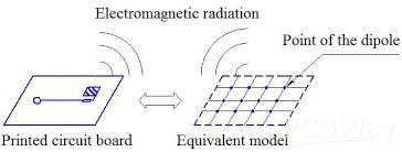 How to Solve The Electromagnetic Interference Caused by PCB Multilayer ...