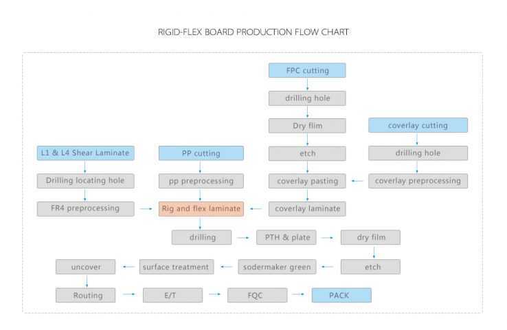 Rigid Flex PCB Maufacturer Up to 26 Layers| XPCB Ltd